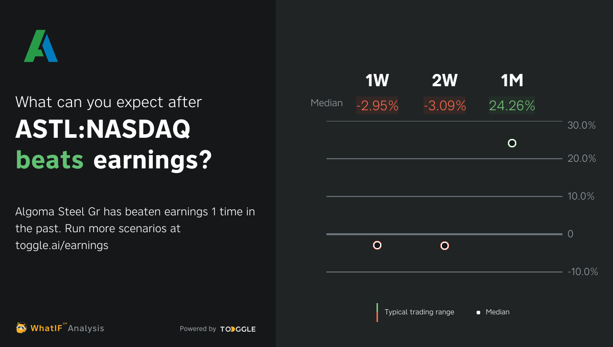 ASTL:NASDAQ - Q3 2025 Earnings Expected on Mar 12, 2025