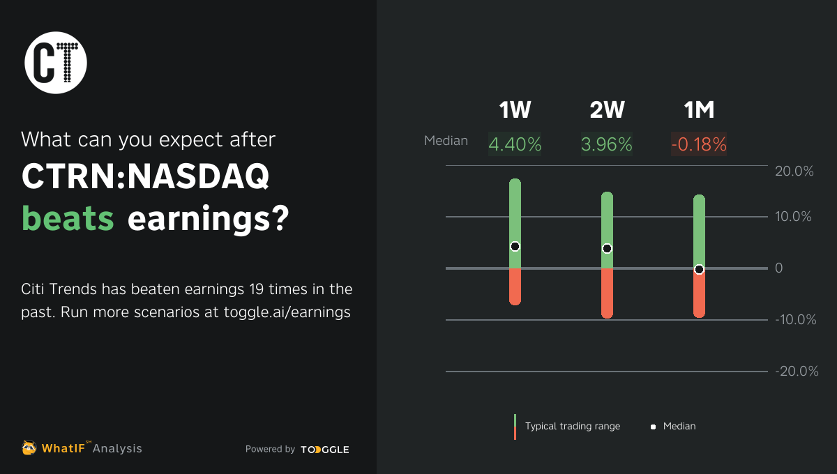 CTRN:NASDAQ - Q3 2024 Earnings Expected on Dec 3, 2024