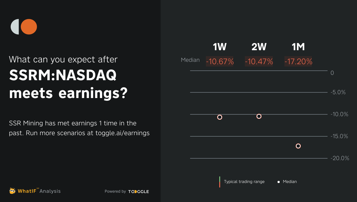 What can you expect after SSRM:NASDAQ meets expectations?