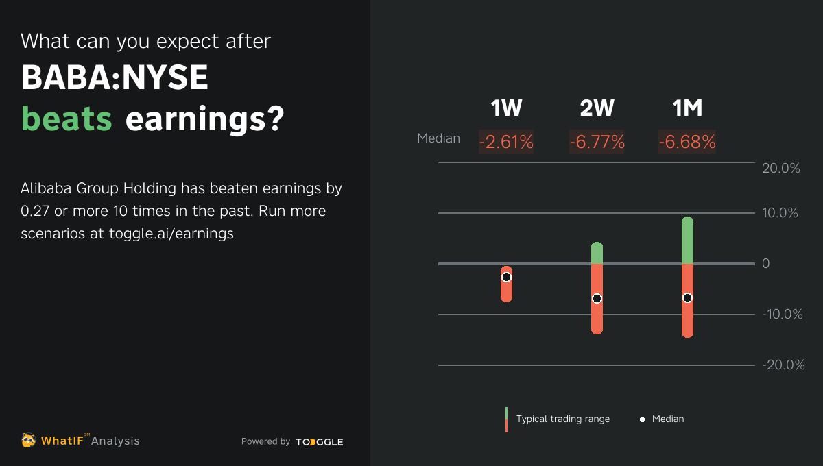 BABA:NYSE - Beat Q3 2025 Earnings by $0.27