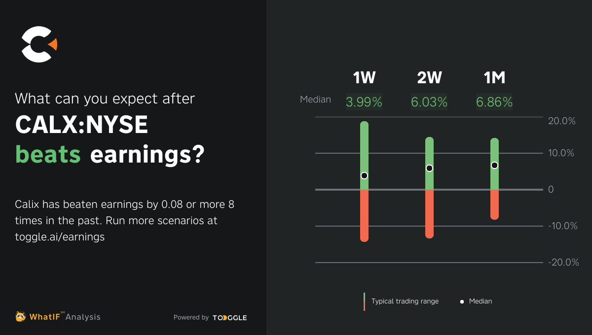 CALX:NYSE - Beat Q4 2022 Earnings by $0.08