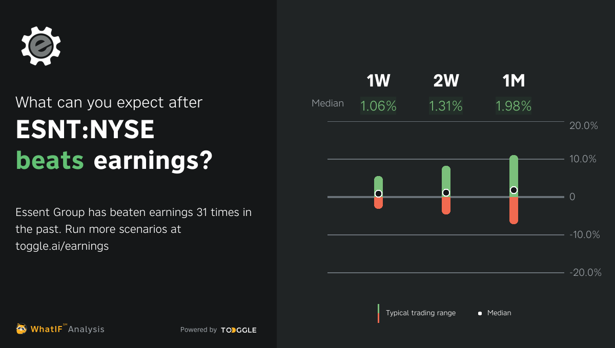 ESNT:NYSE - Q1 2024 Earnings Expected on May 3, 2024 ESNT:NYSE - Q1 2024 Earnings Expected on May 3, 2024
