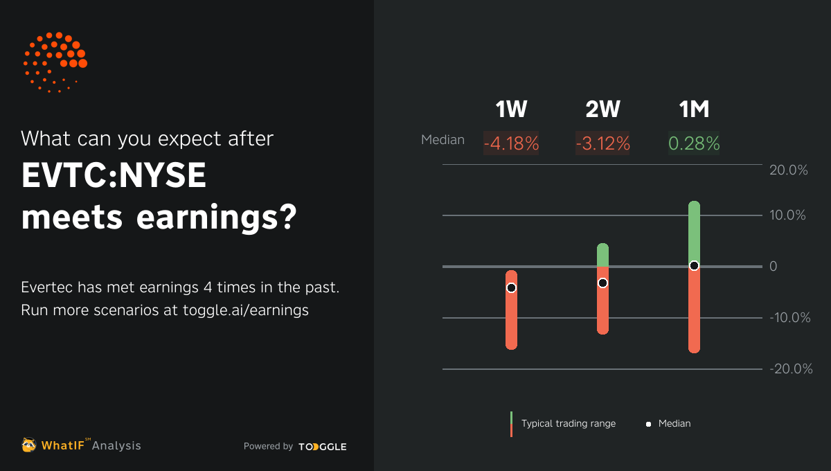 What can you expect after EVTC:NYSE meets expectations?