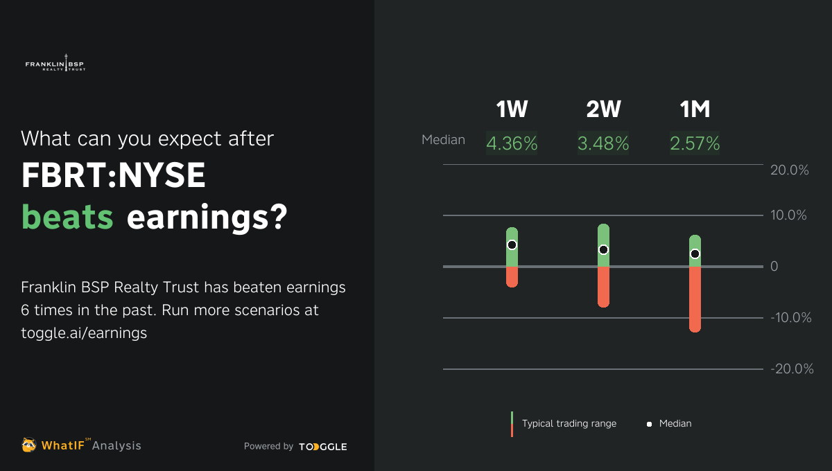 FBRT:NYSE - Q4 2024 Earnings Expected on Feb 13, 2025
