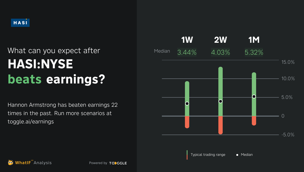 HASI:NYSE - Q4 2024 Earnings Expected on Feb 13, 2025