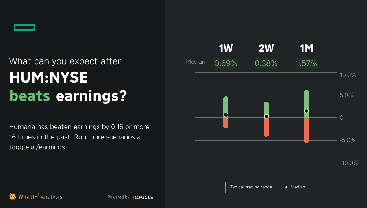 HUM:NYSE - Beat Q4 2022 Earnings by $0.16