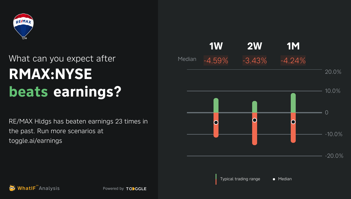 RMAX:NYSE - Q4 2024 Earnings Expected on Feb 20, 2025